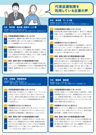 企業等の奨学金返還支援 | ファインプラス株式会社